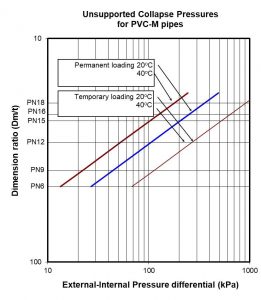 PVC Buckling - Vinidex Pty Ltd