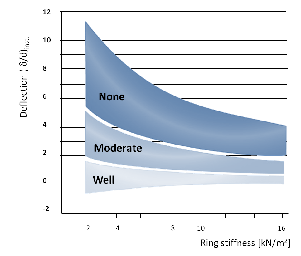 PRO and FLO Structural Design - Vinidex Pty Ltd