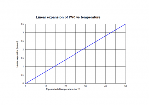 PVC Temperature Considerations - Vinidex Pty Ltd