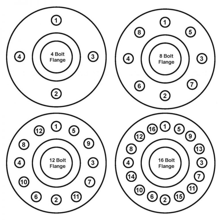 Jointing Components with Ductile Iron Flanges (PVC) - Vinidex Pty Ltd