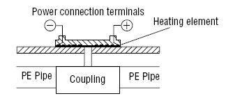 Polyethylene Jointing - Vinidex Pty Ltd