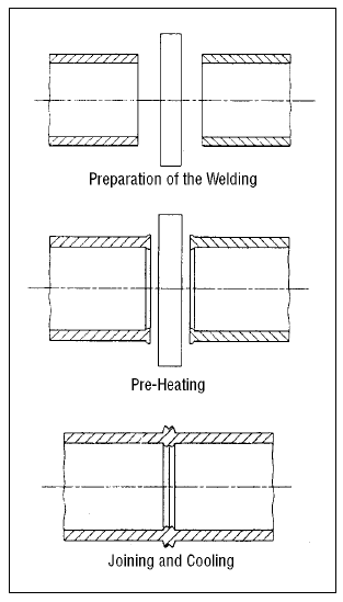 Polyethylene Jointing - Vinidex Pty Ltd