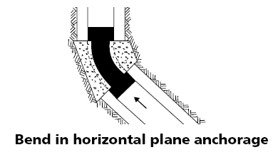 Pipeline Thrust Block Design