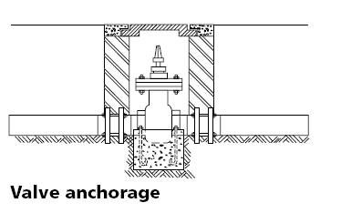 Pvc Thrust Block Detail