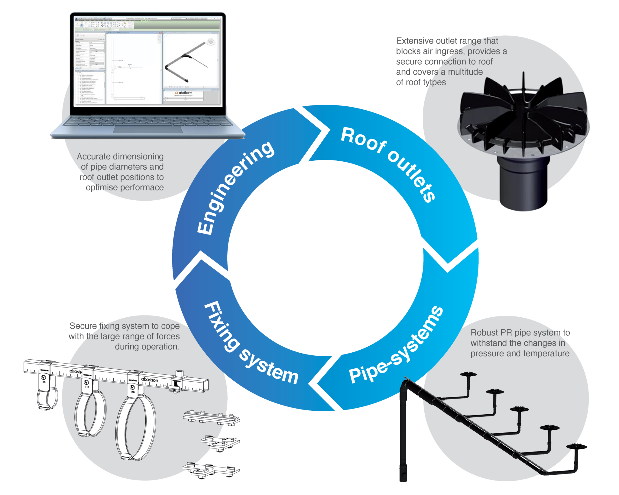 Akasison Siphonic Roof Drainage - Vinidex Pty Ltd