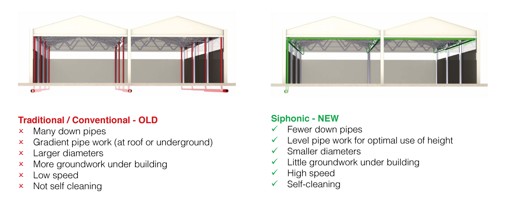 Akasison Siphonic Roof Drainage - Vinidex Pty Ltd