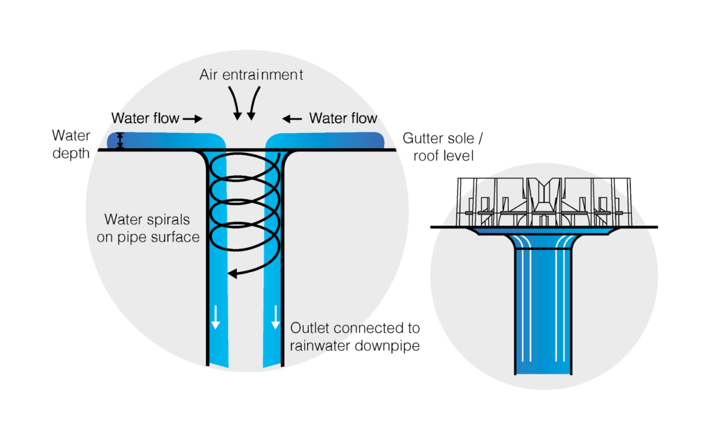 Akasison Siphonic Roof Drainage - Vinidex Pty Ltd