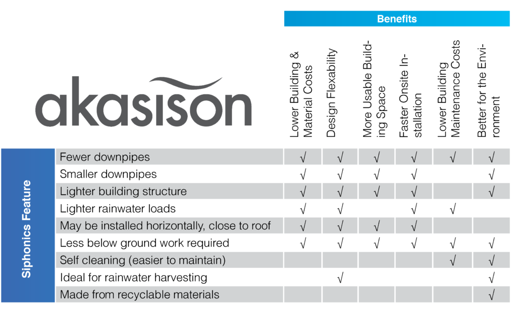 Akasison Siphonic Roof Drainage - Vinidex Pty Ltd