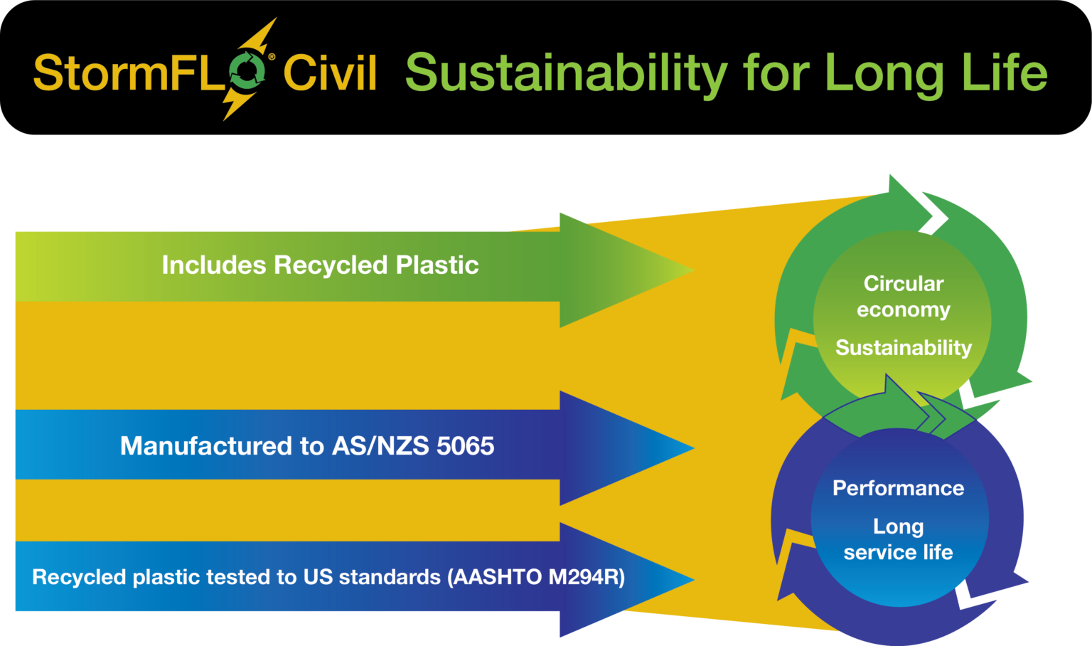 StormFLO® Civil SN8 - Vinidex Pty Ltd