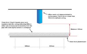 Akatherm dBlue Sound Insulation Details - Vinidex Pty Ltd