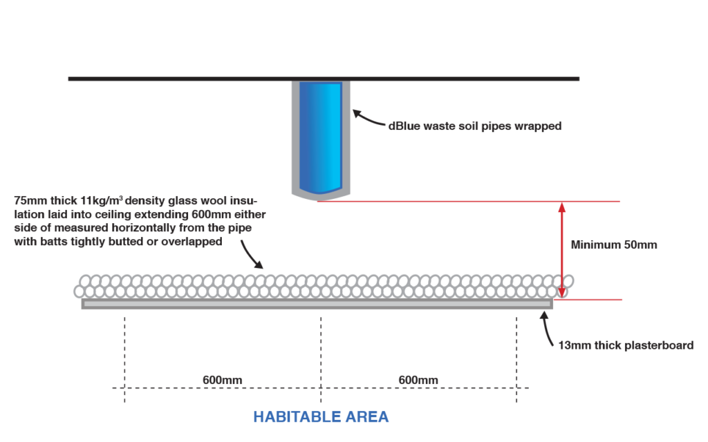 Akatherm dBlue Sound Insulation Details - Vinidex Pty Ltd
