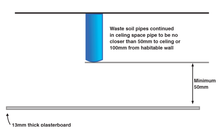 Akatherm dBlue Sound Insulation Details - Vinidex Pty Ltd