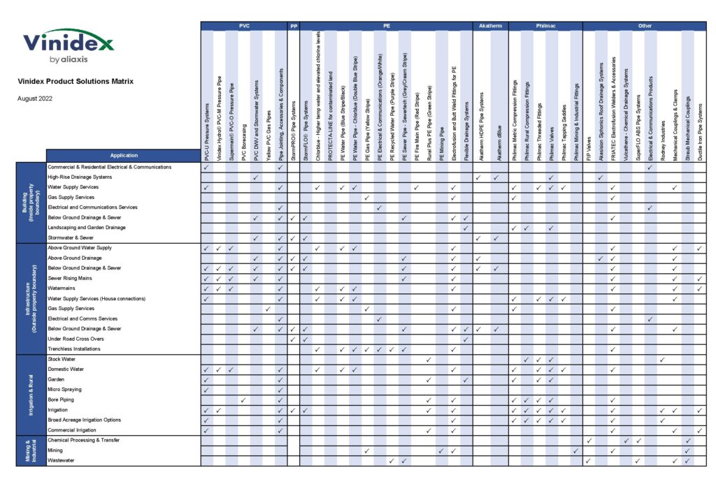 Comprehensive Pipeline Systems and Solutions - Vinidex Pty Ltd